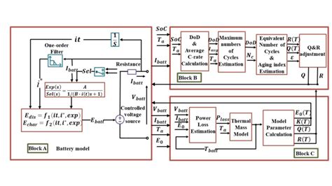 Proposed Lithium Ion Integration Model í µí°¸íµí°¸í µí± í µí± í µí±¡í Download Scientific