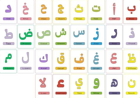 Alfabeto árabe Letras Hijaya Vetor Premium