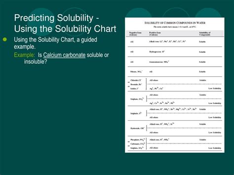 Ppt Predicting Ionic Solubility Powerpoint Presentation Free