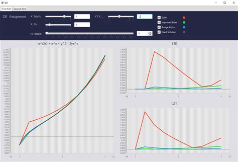 Github Emileyraydifferential Equations A Tool To Solve A Specific