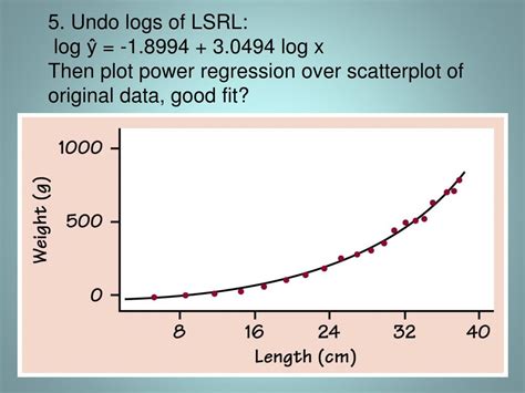 Ppt Analyzing Nonlinear Data Patterns Linear Exponential And Power Models Powerpoint