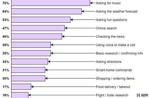 What Is Pattern Recognition In Machine Learning Complete Manual For Business And Geeks Huspi