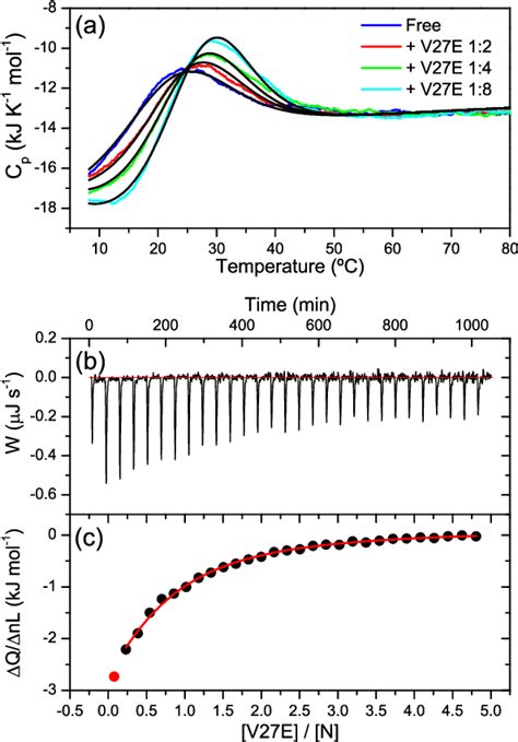 Figure 9 From Exploring Highly Conserved Regions Of Sars Cov 2 Spike S2