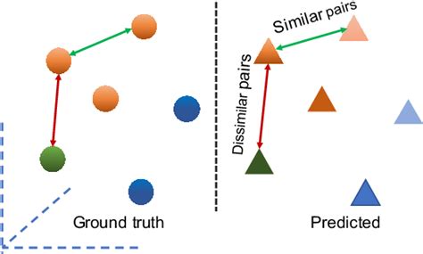 figure 1 from scene level point cloud colorization with semantics and