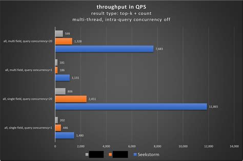 Seekstorm Is Now Open Source Seekstorm