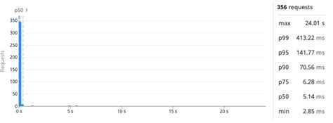 Postgresql Query That Normally Takes 100ms Occasionally Takes 30s Need Help Analyzing Query