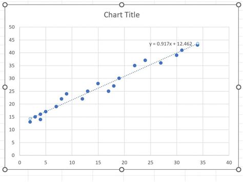 How To Find Y Intercept Of A Graph In Excel