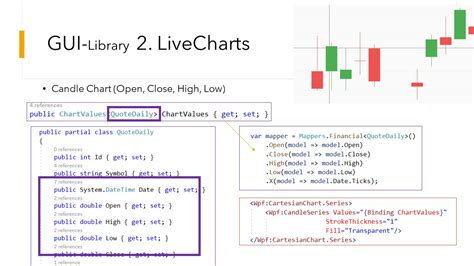 Github Futurenameipd20 Dotnetproject Ipd20 Dotnetproject