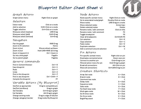 Blueprint Editor Cheat Sheet V1 Graph Actions Selection Node Actions