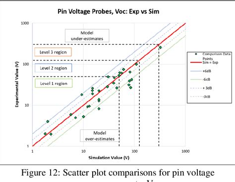Figure 2 From Validation Of Numerical Simulation Approach For Lightning Transient Analysis Of A