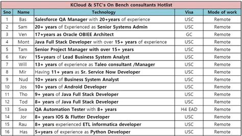 Kcloud Llc On Linkedin Email Opportunities Cloud Project
