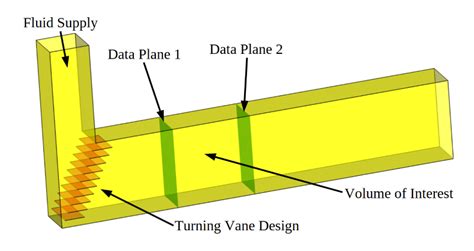 Making Decisions From Data With Percent Rms Statistics Airflow Sciences Corporation