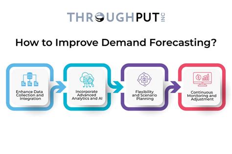 Demand Forecasting The Ultimate Guide Throughput Ai