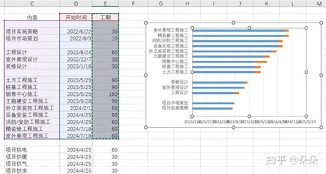 用excel傻瓜式做甘特图，保姆式教学——每日一话，让项目更简单10 知乎