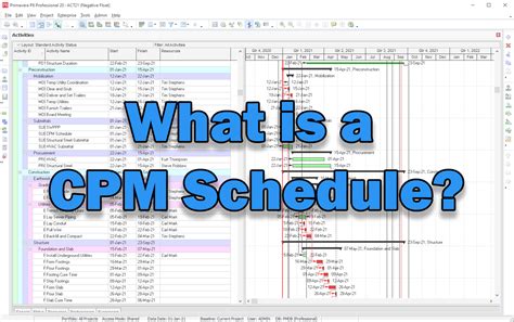 What Is A Cpm Schedule Taradigm