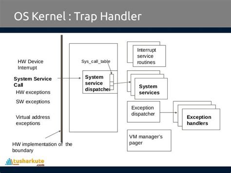 part 04 creating a system call in linux