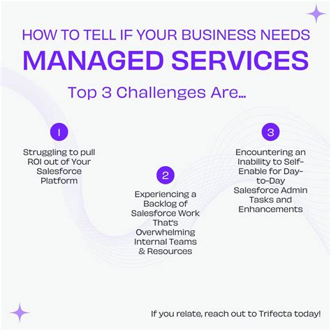 Trifecta Technologies On Linkedin Salesforce Managedservices Mas Masprovider