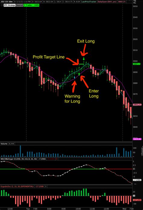 Spx Trading Strategy For Thinkorswim Usethinkscript Community