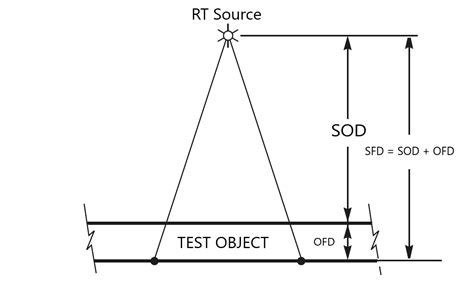 Exposure Time Calculation In Rt World Of Ndt