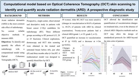 Computational Model Based On Optical Coherence Tomography Oct Skin Scanning To Identify And