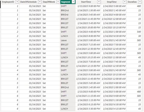Count Employees For Every 30 Minute Interval Based On Their Shift Time