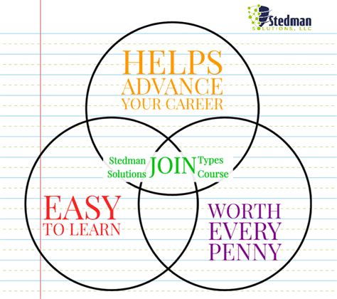 Master Sql Joins Join Types Course Online