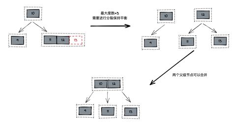 深入浅出 Mysql 索引mysql 索引 磁盘io Csdn博客