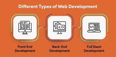 What Is Web Development An Eye Opening Guide For 2024