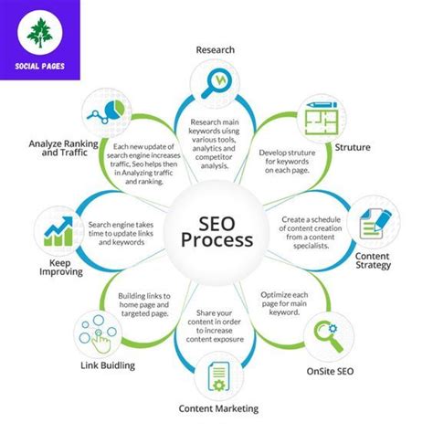 Hamza Amjad On Linkedin Searchengineoptimization Seoservices