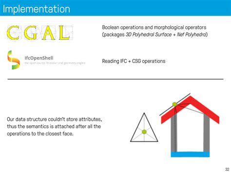 Developing A Citygml Ifc Interface To Integrate Bim Models With Geo Models Speaker Deck