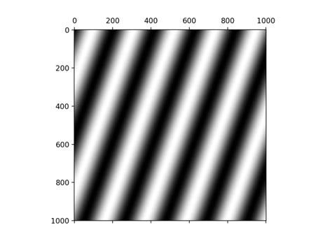 2d Fourier Transform In Python Create Any Image Using Only Sine Functions