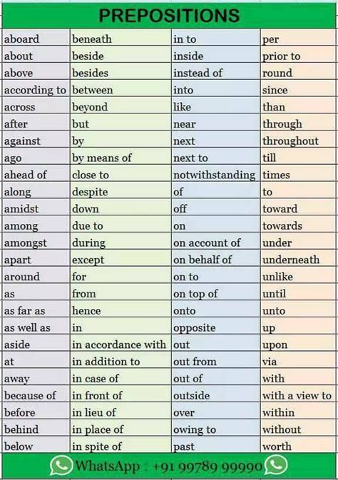 Most Important Preposition List Ingilizce dilbilgisi Dilbilgisi Çalışma tabloları