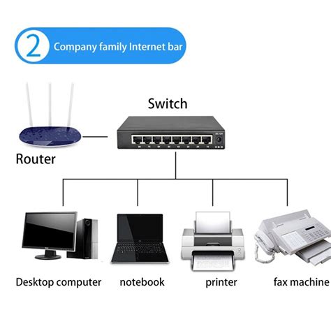 8 Port Gigabit Managed Switch Managed Ethernet Swi Grandado