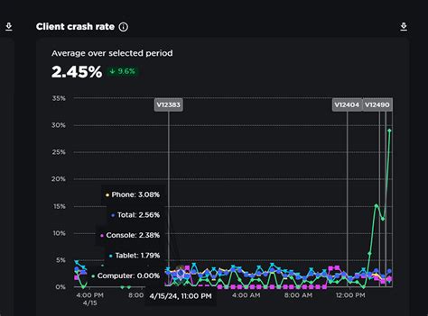 Computers Crashing A Lot Engine Bugs Developer Forum Roblox
