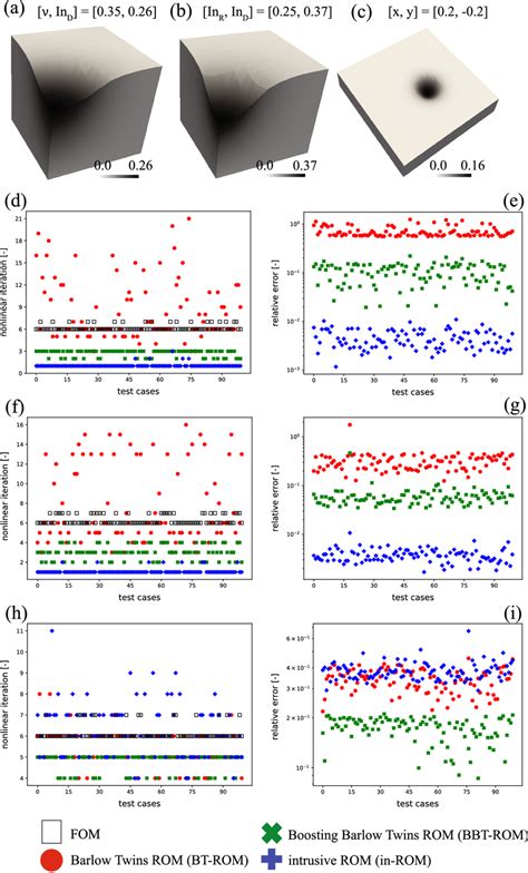 Example Results Samples Of Test Dataset Results Where A Download Scientific Diagram