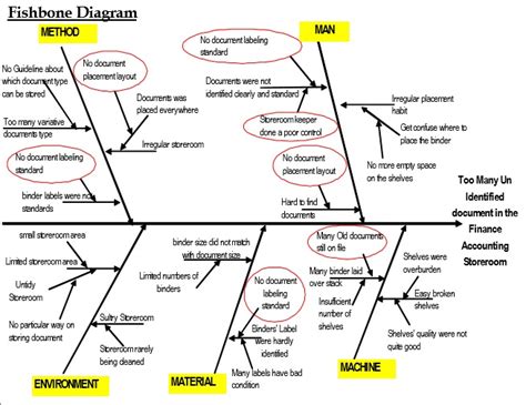 Contoh Faktor Milieu Dalam Fishbone Diagram Contoh Fishbone