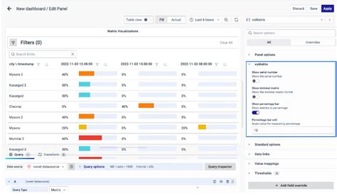 Working With Matrix Visualization