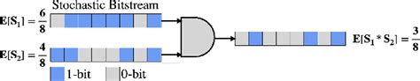 Figure 1 From Energy Efficient Bayesian Inference Using Bitstream