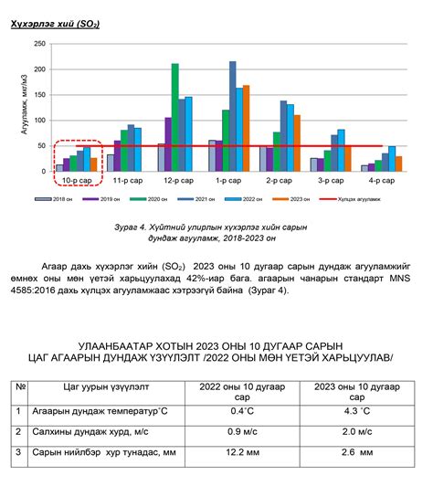 УЛААНБААТАР ХОТЫН ХҮЙТНИЙ УЛИРЛЫН АГААРЫН ЧАНАРЫН ТӨЛӨВ БАЙДАЛ Nio Mn