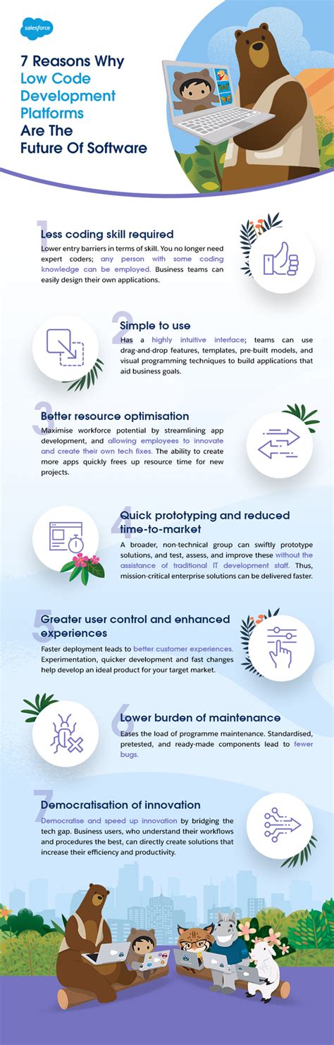 7 Ways In Which Low Code Development Fast Tracks Digitalisation Salesforce