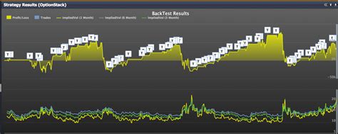Implied Volatility Vix Optionstack
