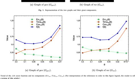 Figure 2 From A Weighted Artificial Bee Colony Algorithm For Influence Maximization Semantic