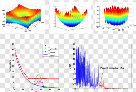 Stochastic Optimization Mathematical Algorithm Approximation Calculus