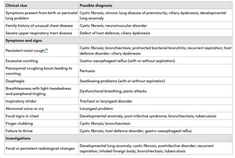 Bts Sign Nice Asthma Guidance 2025 Scottishpaeds