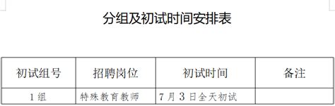 2023年青岛市中心聋校公开招聘工作人员初试、面试及资格审查有关事宜公告