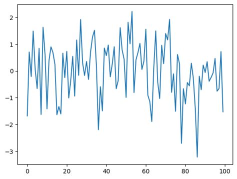 An Introductory Example — Python Open Source Spatial Programming And Remote Sensing
