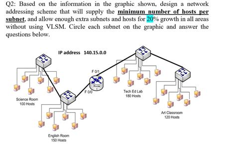 SOLVED Address Class Custom Subnet Mask Minimum Number Of Subnets Needed