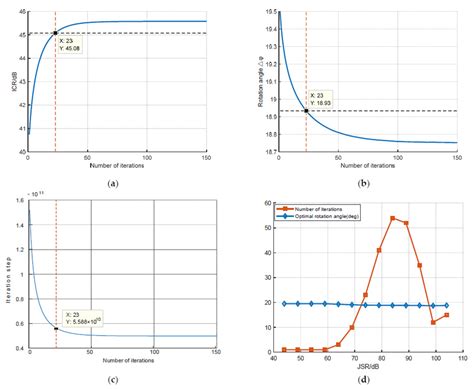 Anti Jamming Method And Implementation For Gnss Receiver Based On Array