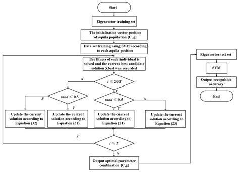 Fault Feature Enhanced Extraction And Fault Diagnosis Method Of