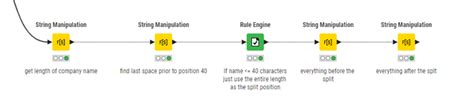 String Splitting And Recomposing Knime Analytics Platform Knime
